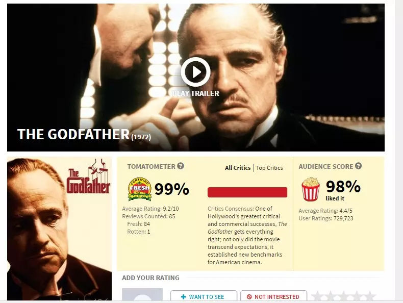 IMDb vs Rotten Tomatoes: Watter graderings moet jy vertrou? 15603_2